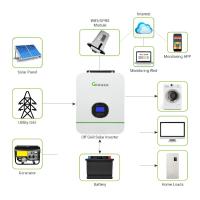 China Growatt Hybrid On Off Grid Inverter Single Phase 48V 3Kw 3000W 5Kw 5000W 5.5Kw 6Kw Mppt Solar Inverter Wholesale Price for sale