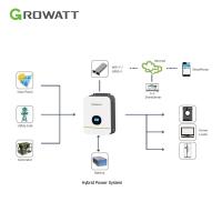China Off-grid Growatt 24V 48V 3000W 5000W Single Phase SPF 3000TL HVM-48 Solar Inverter for sale