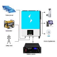 China 3.6KW 4.2KW 6.2KW 24V 48V Hybrid Grid Solar All In One Inverter Solar Energy Systems Pure Sine Wave Mppt Solar Inverter for sale