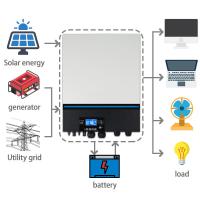 China Max 220V 230V 8kva Hybrid Off Grid Solar Inverter MPPT 48VDC 120A DC To AC for sale