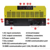 China MPPT Hybrid Solar Inverter 5.6KW 230vac 120A Solar Charger PV Input 6000W for sale