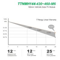China Solar Panel Module Mono 425W 9bb Panels Solar 450W 460W 144 Cell Pv Panel Factory Price for sale
