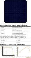 China Risen Ja Trina Jinko Longi Perc Half Cell 400w 450W 500w 550W 600w Solar Panel Bifacial Solar Modules Bifacial Solar Panel for sale