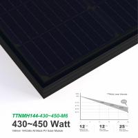 China 460w Monocrystalline Solar Panel 440w 450w 550w All Full Black for sale
