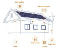 China 1 Years Warranty Normal Portable Mini CE TTN Polycrystalline solar panel 5KW watt Off-grid home power solar energy system for sale