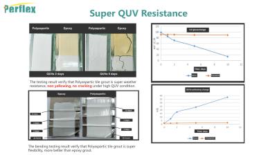 China Non Yellowing Testing Perflex Polyaspartic Tile Grout P-30, No Discoloring Weather Resistance for sale
