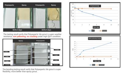 China Non Yellowing Testing Perflex Polyaspartic Tile Grout P-30, No Discoloring Weather Resistance for sale