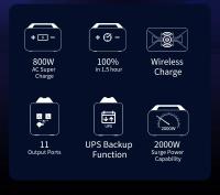 China 1000w 1008Wh LiFePO4 Battery 110Vac 220VacEnergy Storage System Portable Power Station for sale