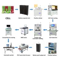 China Semi Automatic Battery Pack Assembly Line For Cylindrical Battery Pack Assembly Factory for sale
