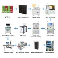 China 18650 EV Battery Pack Assembly Line for E-Bikes and Power Tools for sale