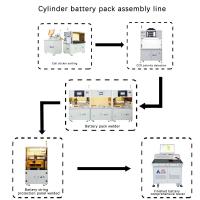 China 18650 21700 Lithium Battery Pack Assembly Line with After-Sales Service for sale