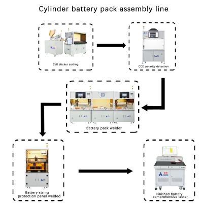 China 18650 21700 Lithium Battery Pack Assembly Line with After-Sales Service for sale