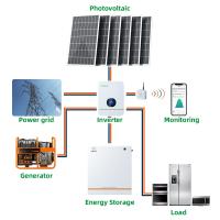 China 10KW Solar Off Grid System UN38.8 MSDS High Efficiency for sale