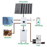 China 24kwh BMS Power Household Solar System For Home 480Ah for sale