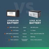 China 12V 100Ah LiFePO4 Solar Battery Pack 1280Wh Deep Cycle Lithium Ion for sale