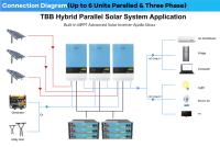 China TBB APOLLO MAXX All In One Solar Inverter Three Phase With Parallel for sale