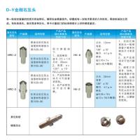 China High Performance Natural/Synthetic Diamond Wheel Dresser Grade BHRC for sale