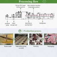 China Lollypop Manufacture Automatic Hard Lollipop Candy Make Machine Small Flat Maker Dur Bonbon Production Line New Condition for sale