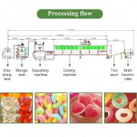 China Gummy Bear Deposit Production Hard Jelly Candy Make Machine Maquina Para Hacer Gomitas Bonbon Product Line for sale