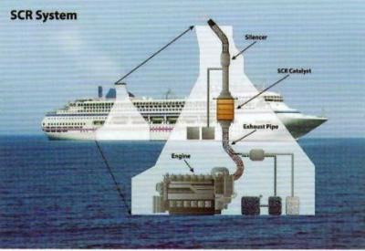 China Marine SCR Denitration System for 800-40000 KW Engines with 90% NOx Removal Efficiency for sale