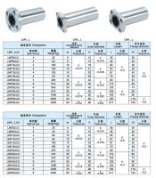 China Original THK linear motion ball bearing LMK12LUU for sale