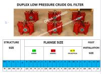 China Double Oil Filter, Dual Low Pressure Crude Oil Filter AS40 0.75/0.26 CB/T425-94 Body Cast Iron Filter Cartridge Stainles for sale