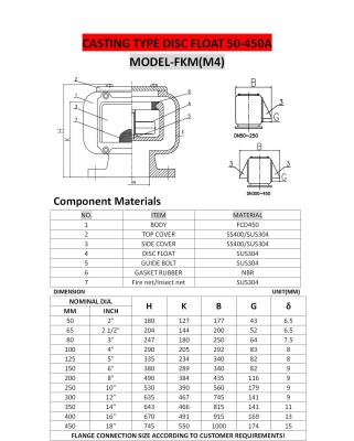 China Fkm Type Oil-Water Tank Vent Cap-Float Type Oil-Water Tank Air Pipe Head-Unilateral Ventilating Oil-Water Tank Air Cap for sale