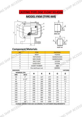 China FKM-Type Air Vent Head FKM Type Air Vent Cap / Air Pipe Head Technical Data for sale