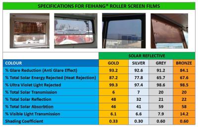 China HOW TO COLOR SELECTION FOR SHADE FILM FOR MARINE SOLAR SHADE & ANTI-GLARE SUN SCREEN ROLLER BLIND for sale