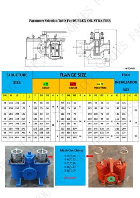 China PARAMETER SELECTION TABLE FOR DUPLEX OIL STRAINER & DOUBLE OIL FILTER AS65 CB/T425 for sale