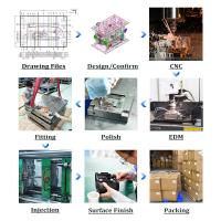China Custom Plastic Injection Mold Tooling for Medical Devices with Pantone Color Matching for sale