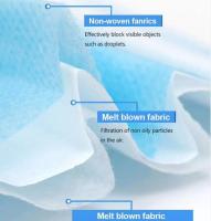 China Surgical FDA JST Spunbond Disposable Civil Face Mask for sale