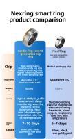 China NexRing smart ring—medical-grade titanium, IP68 waterproof, tracks sleep, blood oxygen, heart rate, HRV, stress, and exercise; non-invasive blood glucose monitoring. for sale