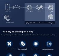 China Smart Health Ring Series combining AI technology with wearable sensors for continuous blood glucose and vital sign monitoring for sale