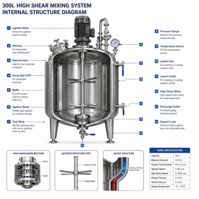 China Biopharmaceutical Solution Preparation System 1000L with SS316L Vessel (GMP Standard, Touch Screen Control) for sale