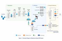 China Membrane-Based WFI System for sale
