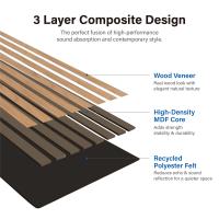 China Custom E-commerce Acoustic Panel Decorative Sound Absorbing Wall Panel for Interior Wall Projects for sale