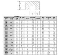 China Silver Stainless Steel 304 316 316L High Pressure Forged Round Caps for sale