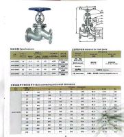 China Light/Medium Duty 304 Stainless Steel Globe Valve with 2