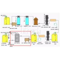 China Pure Reverse Osmosis Water Treatment Machine Purification System Deionized Plant for sale