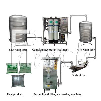 China 2000BPH Automatic Sachet Water Filling Line with 150mm Bag Size and 500ml Capacity for Mineral Water Production for sale