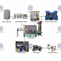 China 4000BPH Plastic Bottle Mineral Water Production Line Monoblock 2L Rinsing Filling Capping for sale