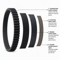 China 99YU19 Engine Timing Belt Ribbed Tooth Belt for Mitsubishi L200 Pajero Montero L300 L400 NATIVA 4D56 2.5L MD310484 for sale