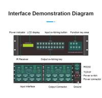 China 8 X 8 HDMI HDBaseT Matrix With 8 Pcs Of 70 Meters Receivers DVI And Component Outputs for sale