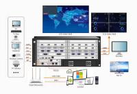 China Dual Power Supply Support For Up To 64 Displays Modular Video Wall Controller for sale