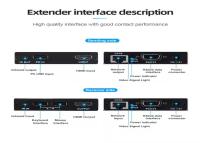 China 4K HDMI & USB KVM Extender - 70m over Cat6, Plug-and-Play, Zero Latency for sale