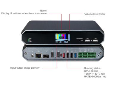 China Single Stream Shallow Compression AV Over IP Encoder Decoder Video Over Ip Solutions for sale
