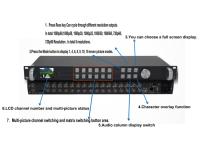 China 16 Input 12g-Sdi Hd Sdi Video  Multiviewer Quad 4 Channel 3g Sdi Multiviewer for sale