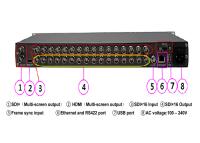 China 16 Input 12g-Sdi Hd Sdi Video  Multiviewer Quad 4 Channel 3g Sdi Multiviewer for sale