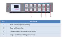 China Mini 4 Channel Sdi Multiviewer  Quad 4 Channel 3g Sdi Multiviewer for sale